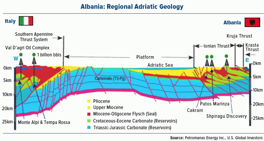 Albania’s Fertile Grounds for Oil Opportunities • IIA