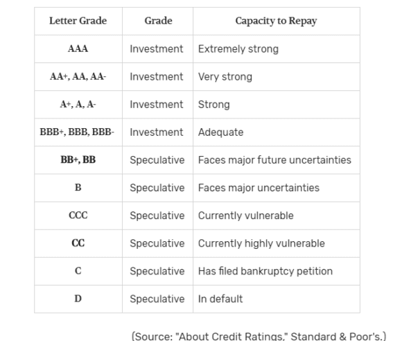 Standard & Poor's Affirms B+/B Rating for Albania • IIA